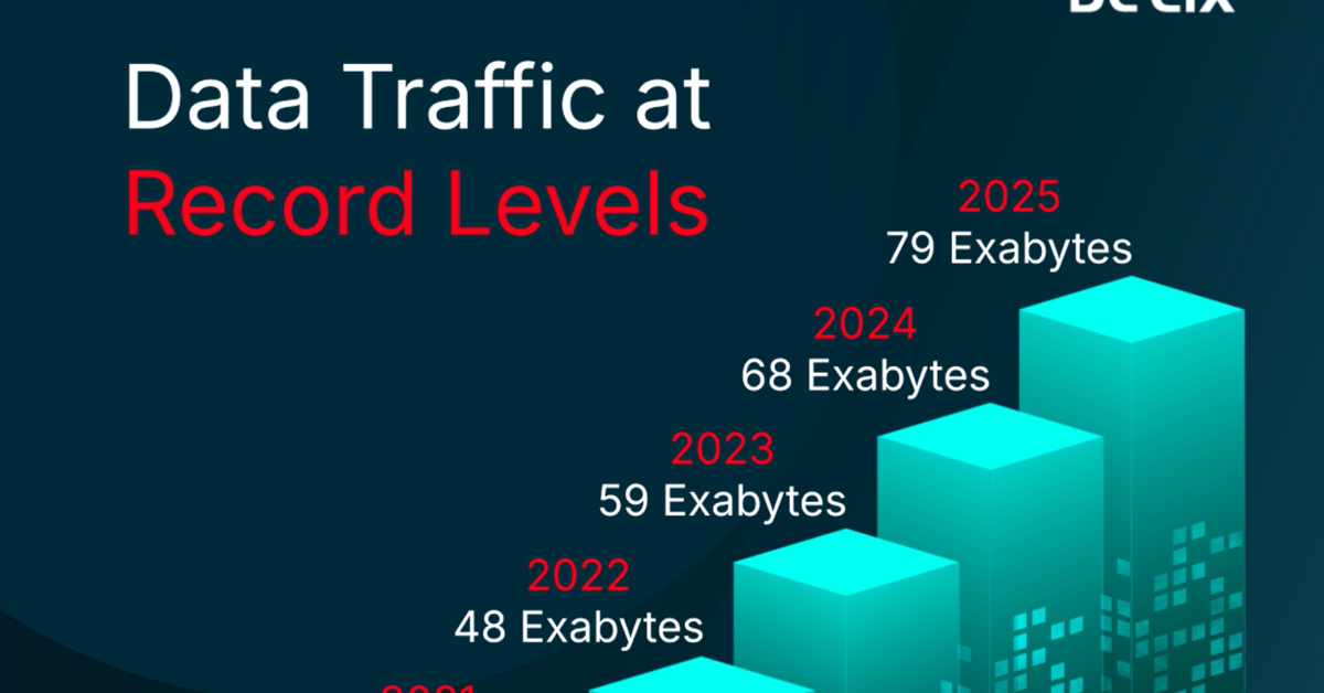 Streaming, KI, vernetzte Geräte: Weltweiter Traffic steigt auf 79 Exabyte